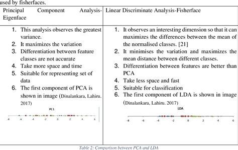 Table 2 From Efficiency Comparison Of Ai Classification Algorithms For
