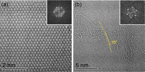 Atomic Structures Of Low Temperature Grown Graphene A Hr Tem Image