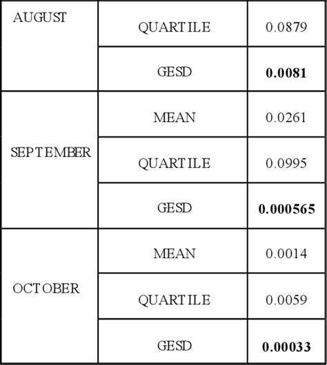 Table 1 From Outlier Treatment For Institutional Smart Meter Dataset