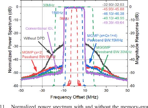 figure 11 from a low sampling rate memory grouped method for digital