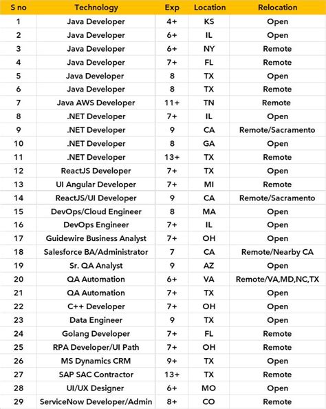 Nanda Kishore On Linkedin Javadeveloper Reactjsdeveloper