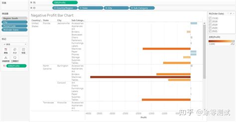 数据可视化：tableau 新手入门教程 知乎