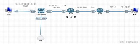 华为防火墙建立ipsec Vpn和nat穿越问题（大学生易读版）华为nat T Csdn博客