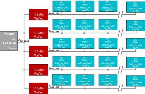 I2c Bus Length Interface Forum Interface Ti E2e Support Forums