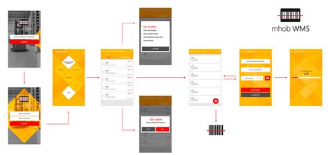UX UI Design Android App On Behance