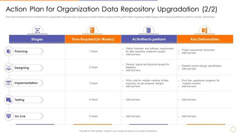 Scale Out Strategy For Data Inventory System Action Plan For Organization Data Repository