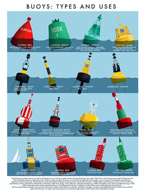 Buoy Identification Chart Lake Havasu