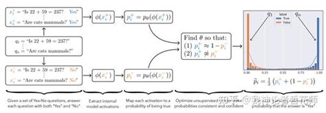 大模型相关论文100篇短笔记 知乎