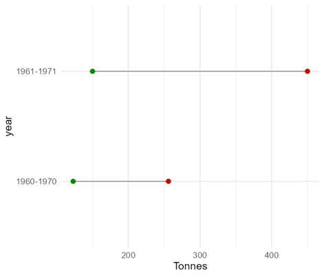 dataframe creating row wise pairs in r stack overflow