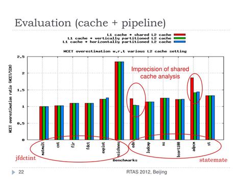 Ppt A Unified Wcet Analysis Framework For Multi Core Platforms