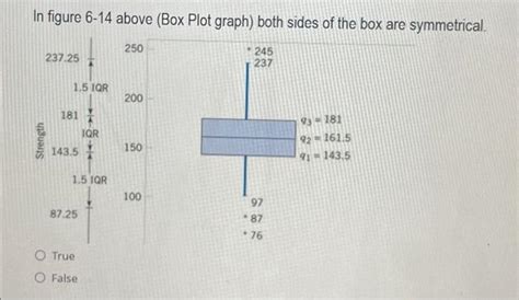 Solved In Figure Above Box Plot Graph Both Sides Of Chegg