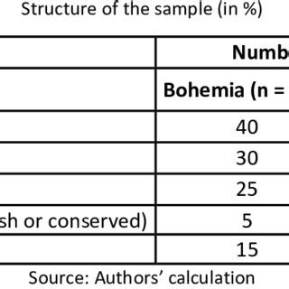 Schematic Diagram Of Atomic Emission Spectroscopy Download Scientific Diagram
