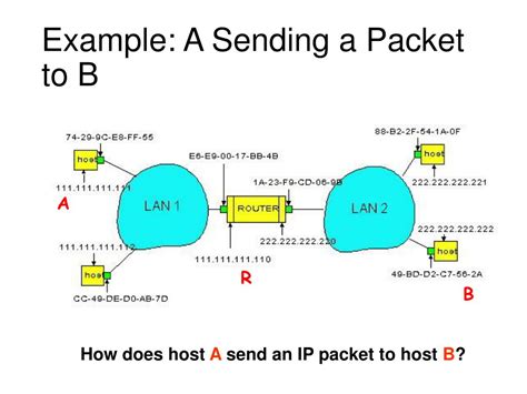 Ppt Link Layer Host Auto Configuration Powerpoint Presentation Free Download Id 2557785