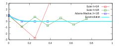 Category Unspec Svg Created With Gnuplot Code Wikimedia Commons