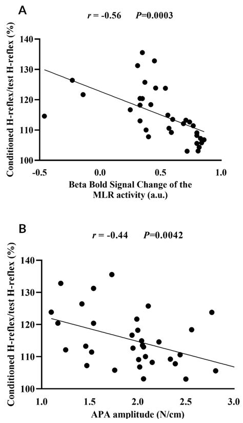 Mesencephalic Locomotor Region And Presynaptic Inhibition During Anticipatory Postural