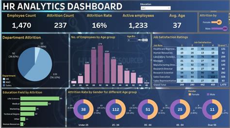 Fairoz S M On Linkedin Datafam Tableau Tableaudeveloper Dataanalytics Datavisualization…