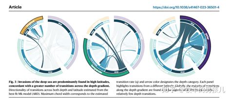 跟着Nature Communications学作图R语言circlize包做漂亮的弦图 知乎