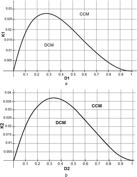 Boundary Condition For Two Input Inductors Download Scientific Diagram