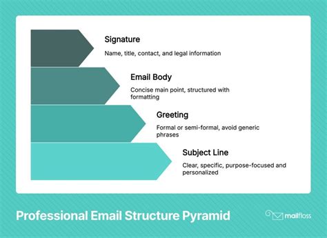 the essentials of a properly formatted email what you need to know