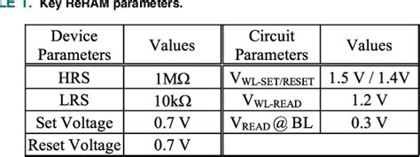 figure 1 from a reconfigurable 4t2r reram computing in memory macro for
