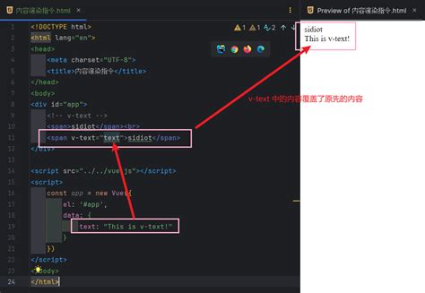 【vue】「vue js 入门指南」（三）常用指令的含义与用法 腾讯云开发者社区 腾讯云