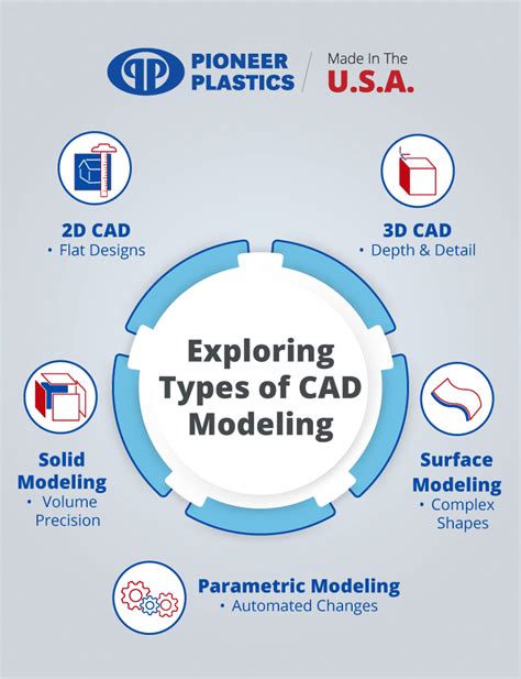 Cad Modeling Optimizing The Product Design Process