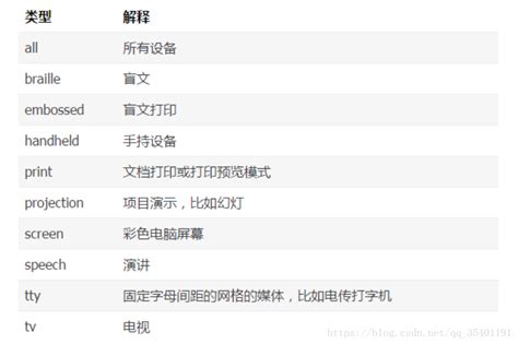 Css3之媒体查询(响应式布局)css 响应式设计媒体查询 Csdn博客 Css3之媒体查询(响应式布局)css 响应式设计媒体查询 Csdn博客
