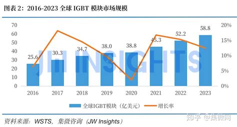 集微咨询 《2022年中国igbt市场研究报告》要点 知乎 集微咨询 《2022年中国igbt市场研究报告》要点 知乎
