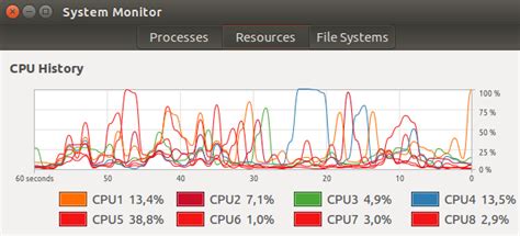 Best Resource Monitor Apps For Ubuntu Linux PCsteps Com