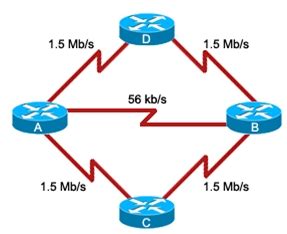 CCNA Final Routing Protocols New Quiz Trivia