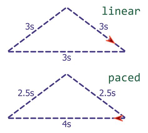 Chapter 19 Transitioning In Time Using Svg With Css3 And Html5