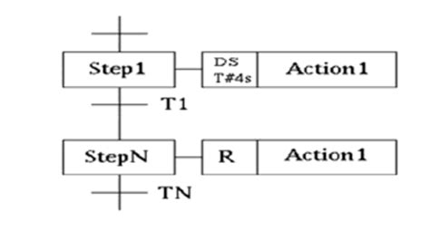 Simple Example Of Ladder Logic Download Scientific Diagram
