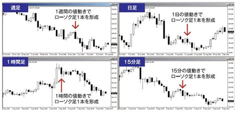 Mastering Technical Analysis A Must Have Tool For Trading