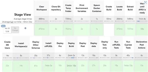 Oracle APEX CI CD Step By Step Guide Aligned To The APEX Application Lifecycle Technical Paper