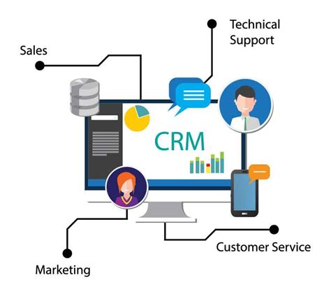 sts crm on linkedin custom form fields want to build custom forms that