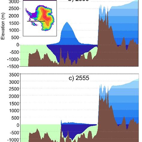 west antarctica vertical cross section for simulation miroc esm chem
