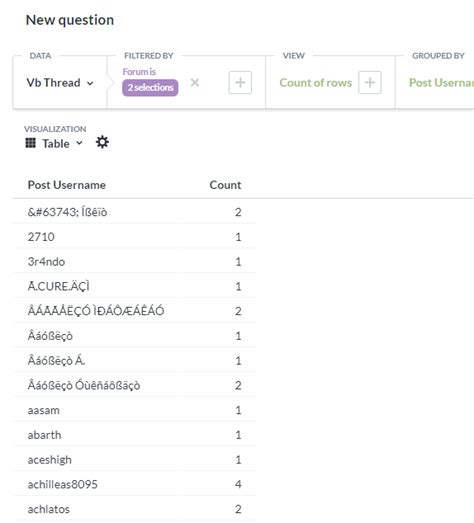 Greek Characters On Mysql Dv Get Help Metabase Discussion