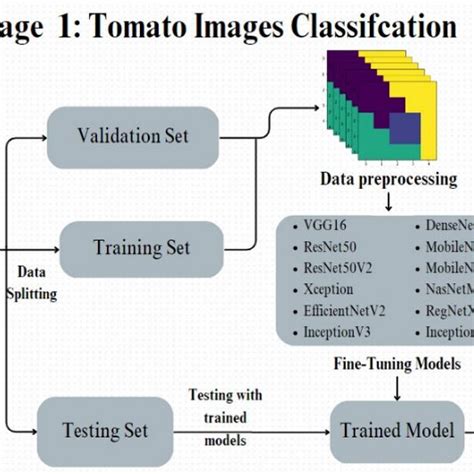 Pdf Explainable Deep Learning Models With Gradient Weighted Class Activation Mapping Forsmart