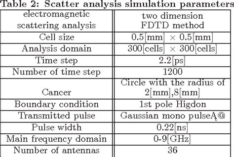 Table 1 From Imaging For Detecting Breast Cancers Using Uwb Radar Technology Semantic Scholar