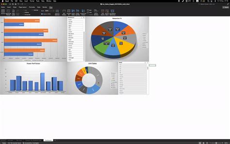 Dataanalytics Dashboarddesign Datavisualization Carsalesanalysis
