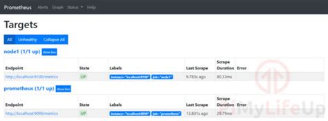Installing Prometheus On The Raspberry Pi Pi My Life Up