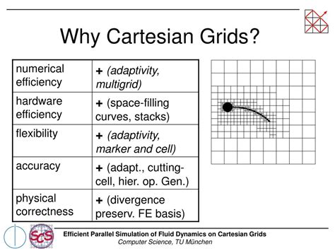 ppt efficient parallel simulation of fluid dynamics on cartesian grids powerpoint presentation