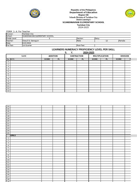 Learners Numeracy Proficiency Level Per Skill Pdf