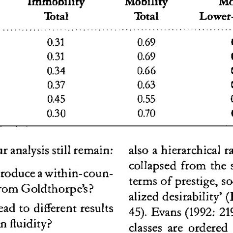 Tests Of Common Social Mobility Among Countries Goldthorpe Class Scheme Download Table