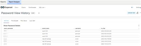 Password View History Report Kron Pam Reference Guide
