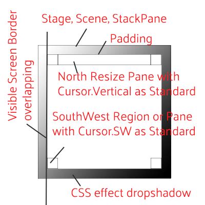 Java Allow User To Resize An Undecorated Stage Stack Overflow
