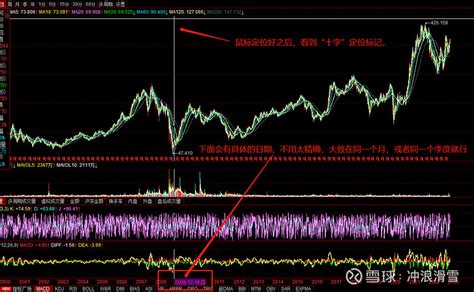 如何快速定位到股票历史上某一天的k线 下面是以 同花顺 软件为例的，不知道其他软件是不是也这样弄，也不清楚同花顺是否有更方便的方法。比如，我想看高盛gs 雪球