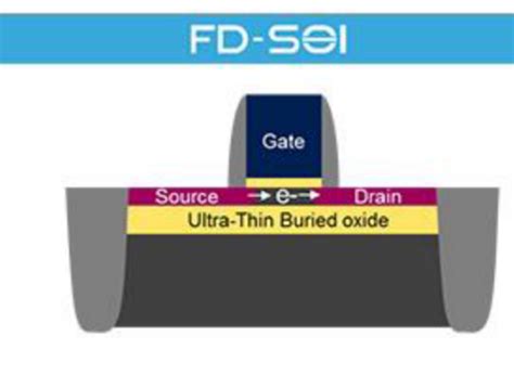 ECE 555 Quiz 2 Review Flashcards Quizlet