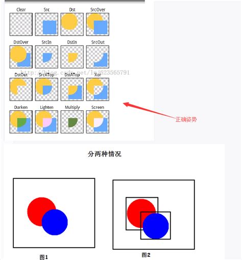 porterduffxfermode 正确使用方式（详解） porterduffxfermode如何使用 csdn博客