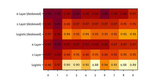 5 Shallow And Deep Neural Networks Lightweight Machine Learning Classics With R